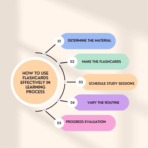 How and why I turned into a Flashcards believer - The Brainy Mind